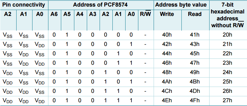 Wemos Mini And A Pcf8574 Esp8266 Learning